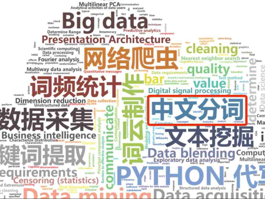 开源精选 ｜ 一个开源的轻量级中文分词器_dasein58-站酷ZCOOL