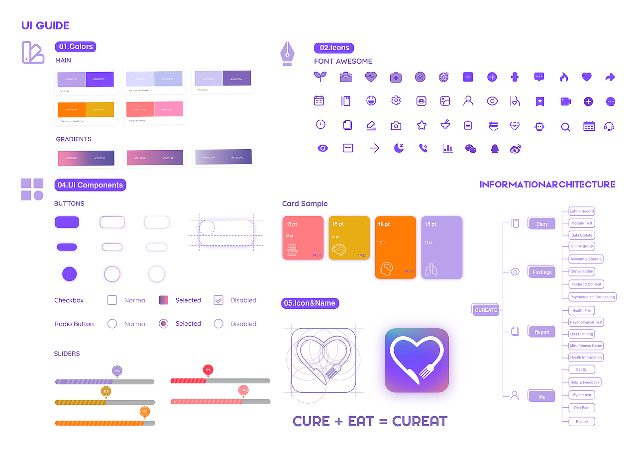 CAREAT情绪性进食APP界面设计_C977-站酷ZCOOL