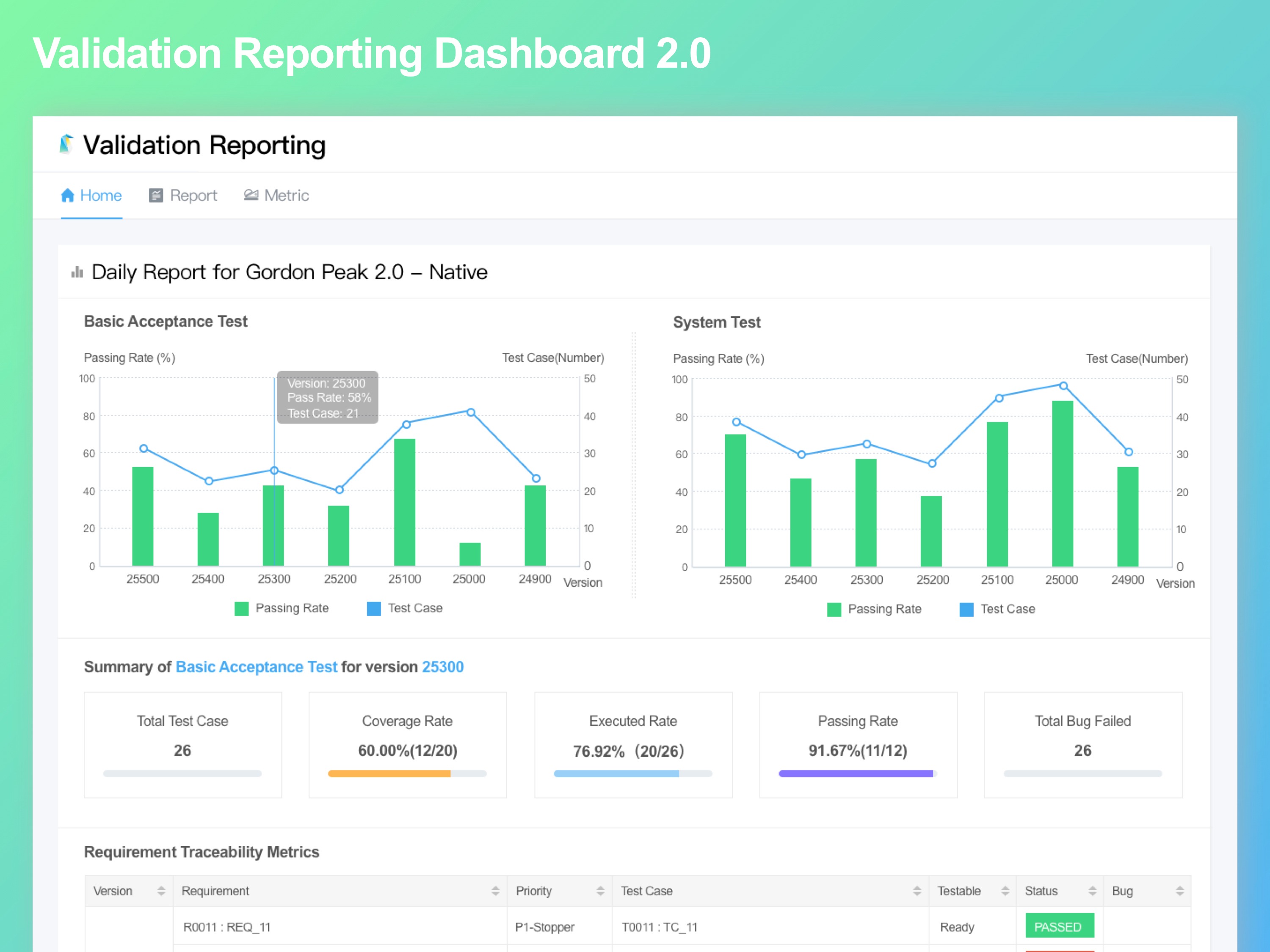 Validation Reporting Dashboard 2.0_FunnyXie-站酷ZCOOL