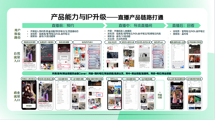 2023小红书营销IP看点通案-双月刊-78P_精英策划圈-站酷ZCOOL