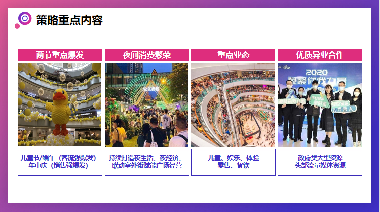 2022吾悦广场购物中心6-7月营销活动策划案-51P_精英策划圈-站酷ZCOOL