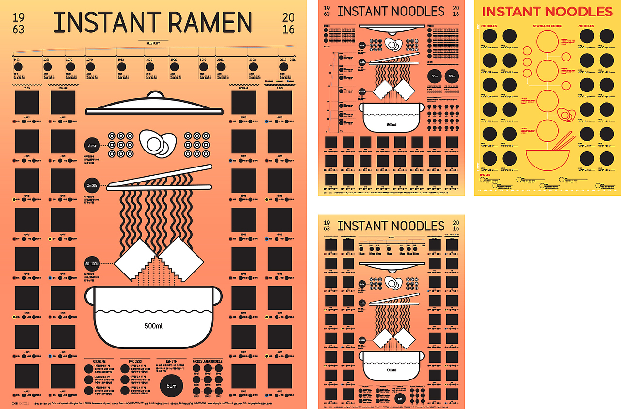 1609 Korean Ramen Infographic Poster|平面|信息图表|203_InfoLab_原创作品-站酷ZCOOL