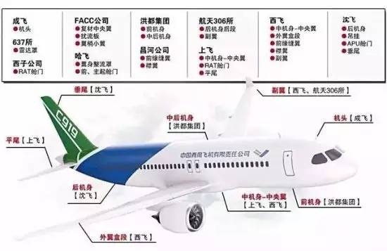 CMF|C919试飞后，我作为一个CMF设计师能看到的有....._CMF设计军团-站酷ZCOOL