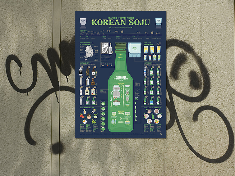 1711 Korean SOJU Infographic Poster|平面|信息图表|203_InfoLab_原创作品-站酷ZCOOL