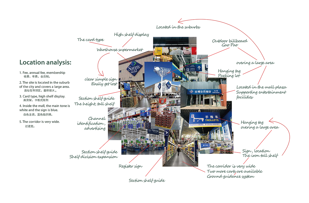 山姆超市导视系统_Cherry98-站酷ZCOOL