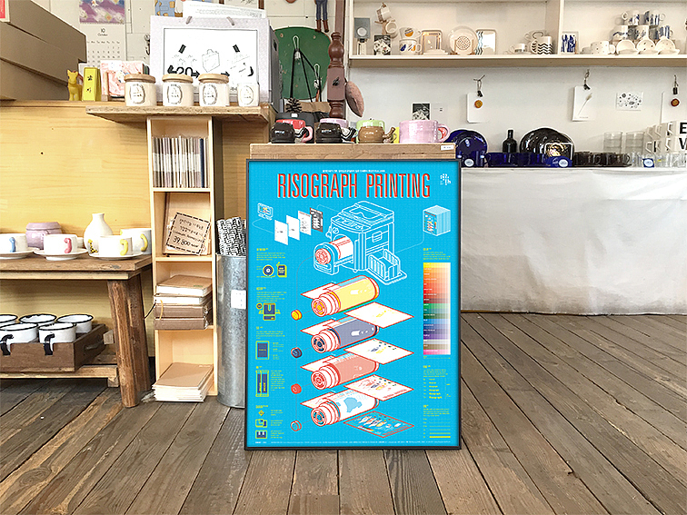 1605 Risograph Printing Infographic Poster|平面|信息图表|203_InfoLab_原创作品-站酷(ZCOOL)