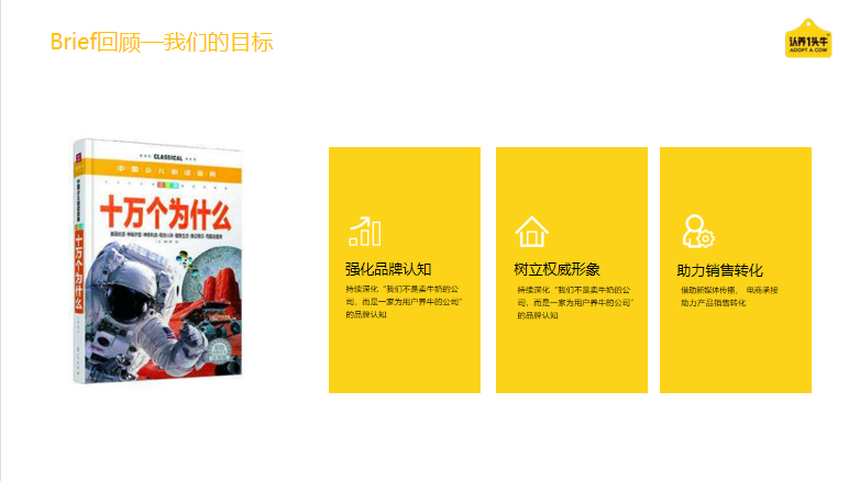 2022认养一头牛品牌跨界方案-44P_精英策划圈-站酷ZCOOL