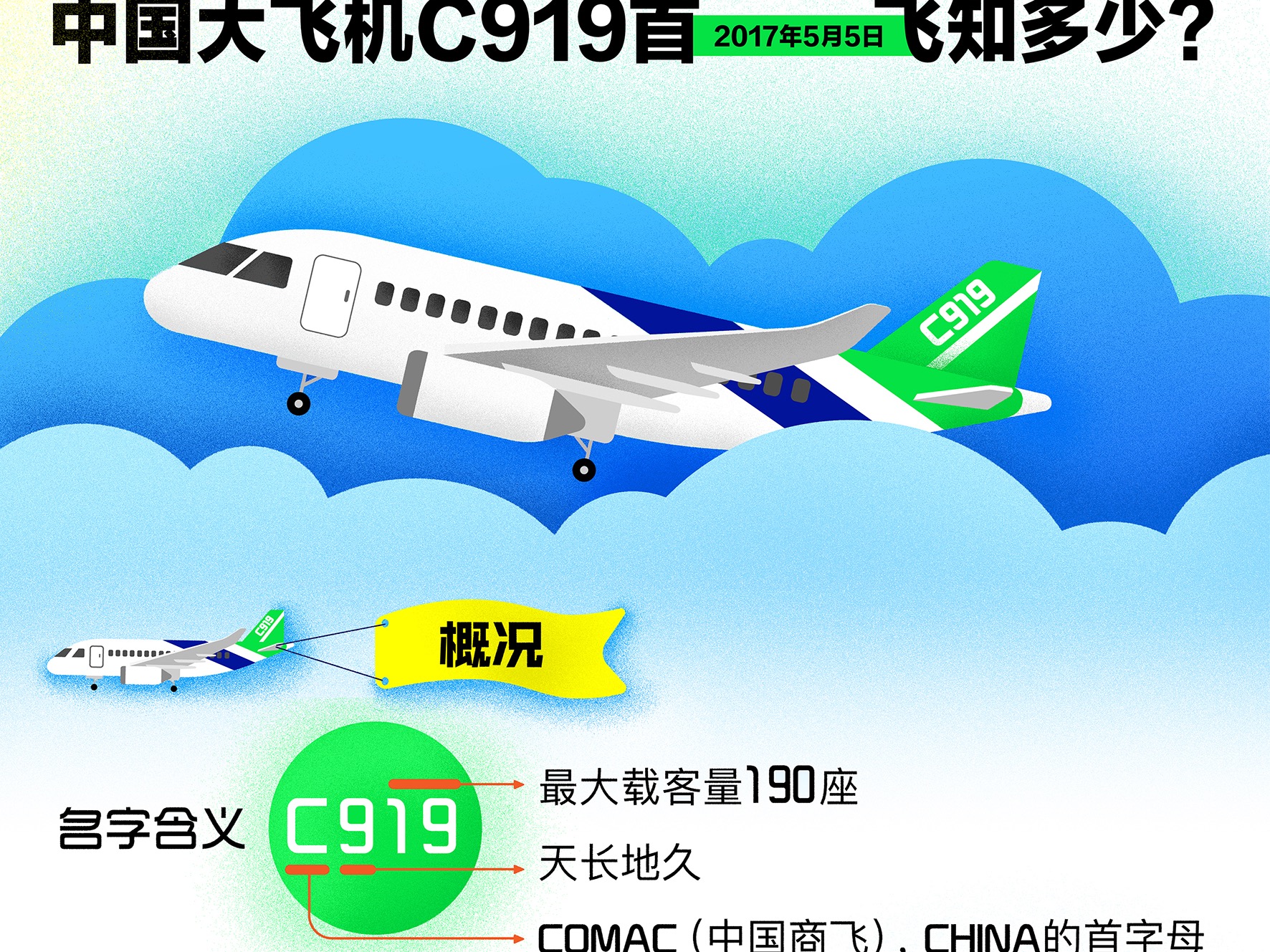 信息图表设计：中国大飞机C919首飞知多少_左触-站酷ZCOOL
