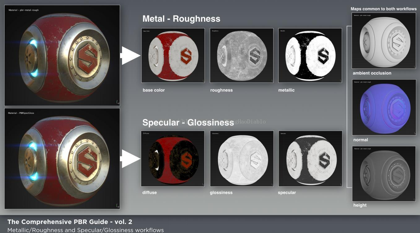 全面解析CGI，这些CG基础知识是影响你突破的原因之一_Ly_Alan-站酷ZCOOL