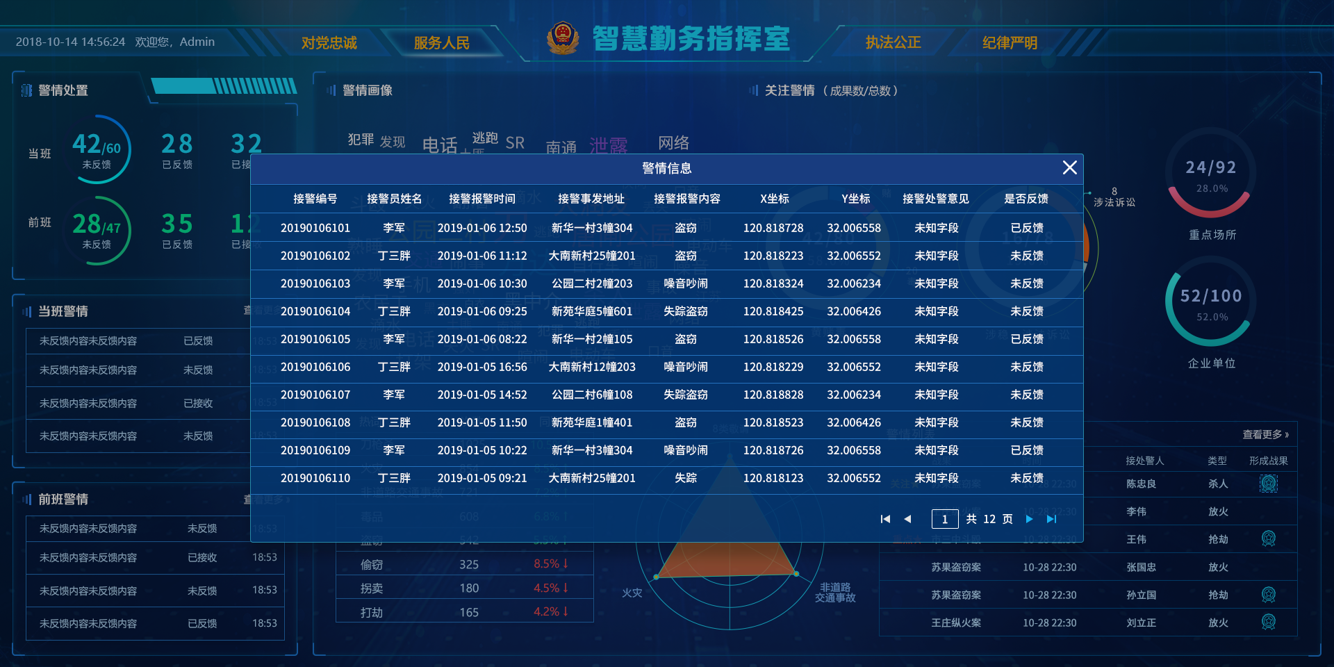 警情大数据_埋地雷的东仔-站酷ZCOOL