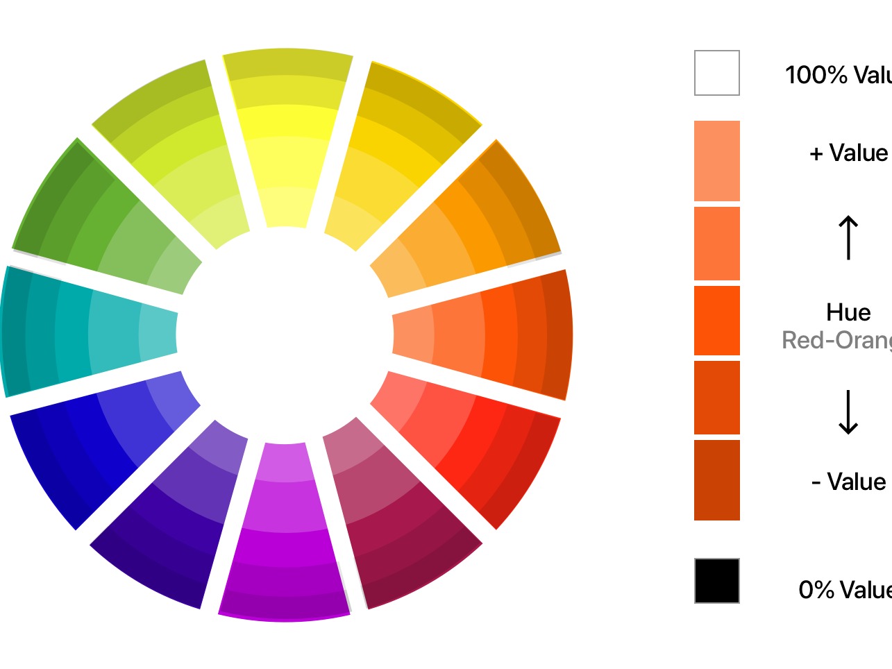 您需要了解UI设计中的颜色 - 理论与实践_奥创空间-站酷ZCOOL