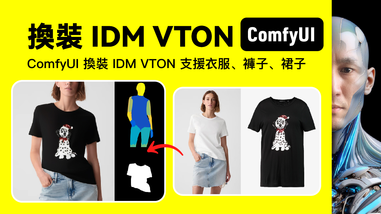 ComfyUI 换装 IDM VTON 支持衣服 裤子 裙子 _吴杨峰-站酷ZCOOL