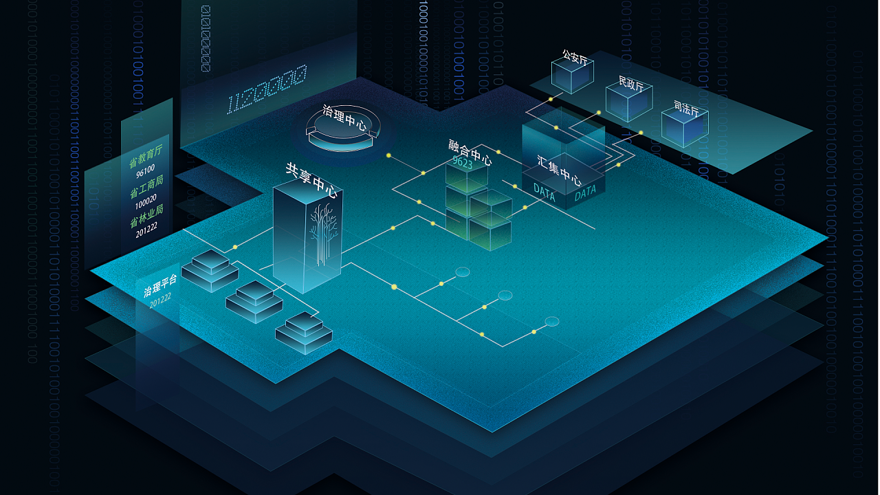 数据平台控制中心界面展示|插画|概念设定|风信子012 - 原创作品 - 站酷 (ZCOOL)