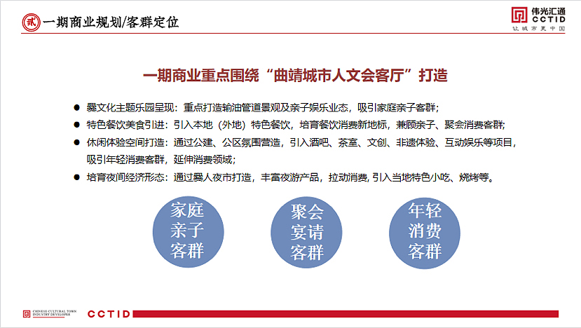 2020南中爨城古镇项目一期业态规划方案-37P_精英策划圈-站酷ZCOOL