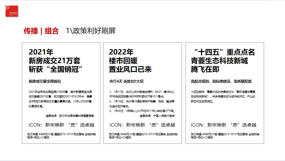 2022武汉·卓越城2月推广方案-38P_精英策划圈-站酷ZCOOL