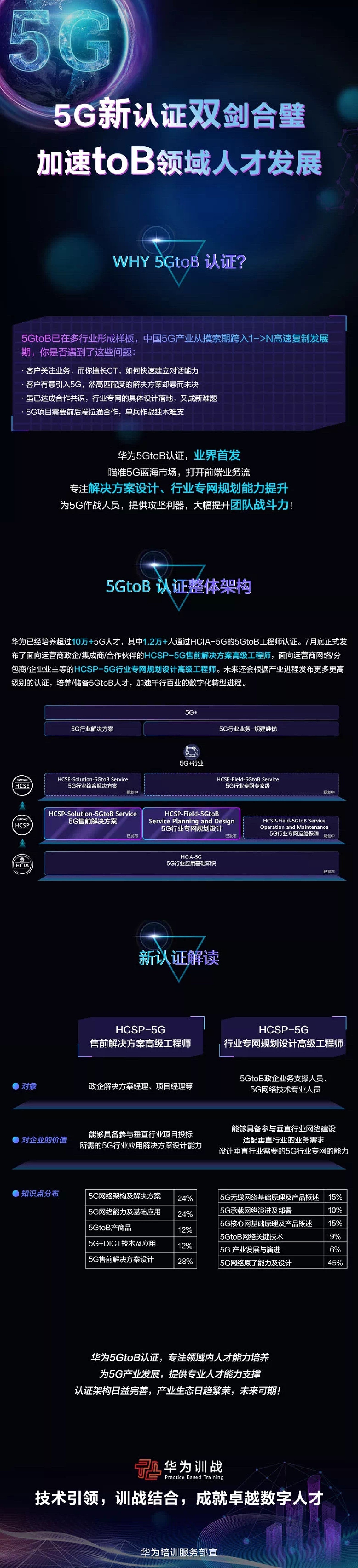 5G新认证双剑合璧_M77M-站酷ZCOOL