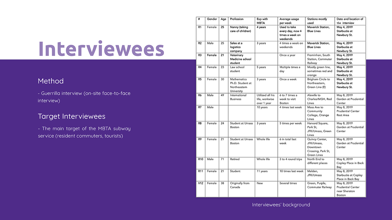 Interactive Design Portfolio交互设计作品集（英文）_audreywang5-站酷ZCOOL