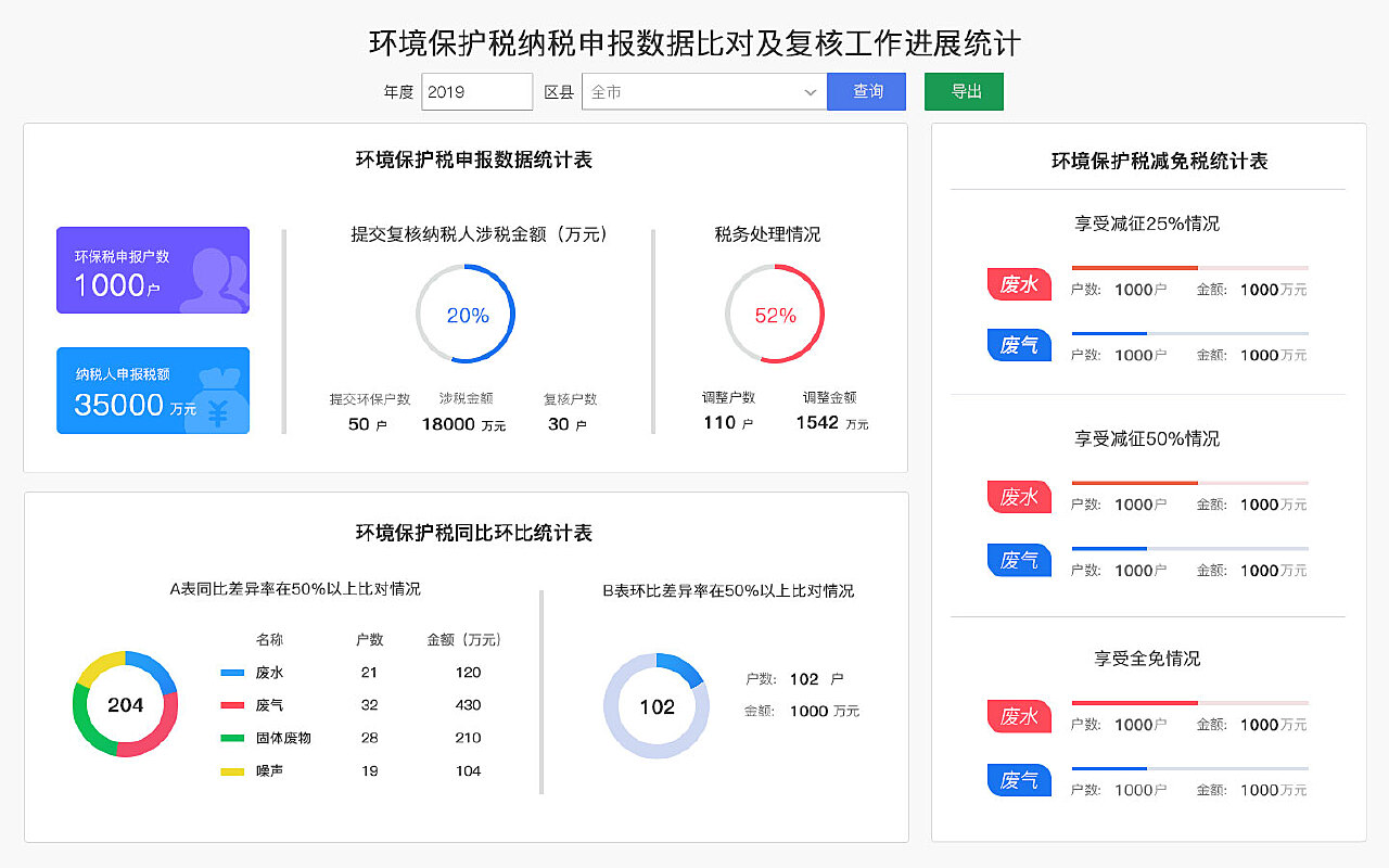 后台统计页面展示效果图ui软件界面宁lln原创作品 站酷zcool