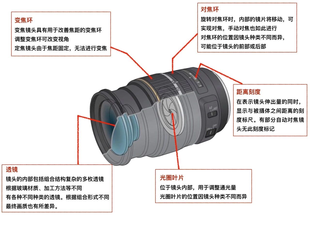 相机的种类与功能_北京曦烽社-站酷ZCOOL