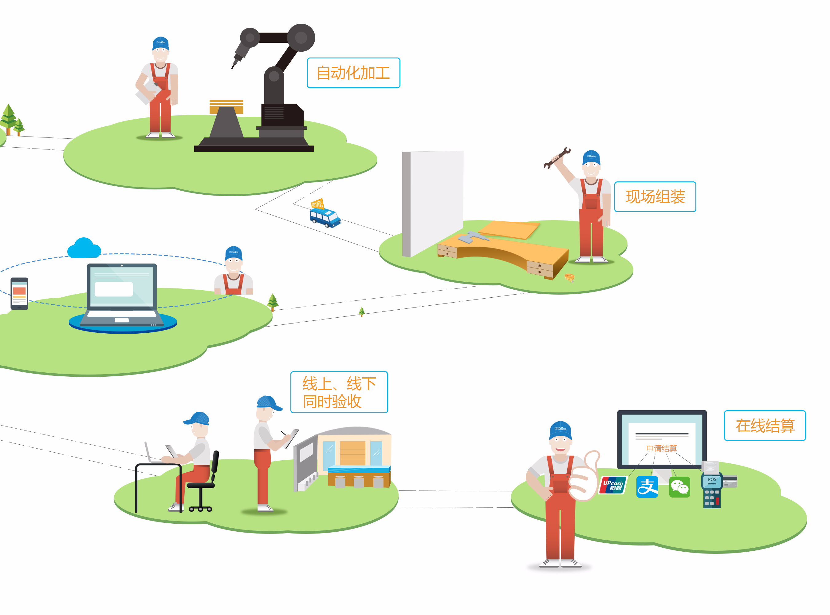 2D流程展示_七月的雨水丿-站酷ZCOOL