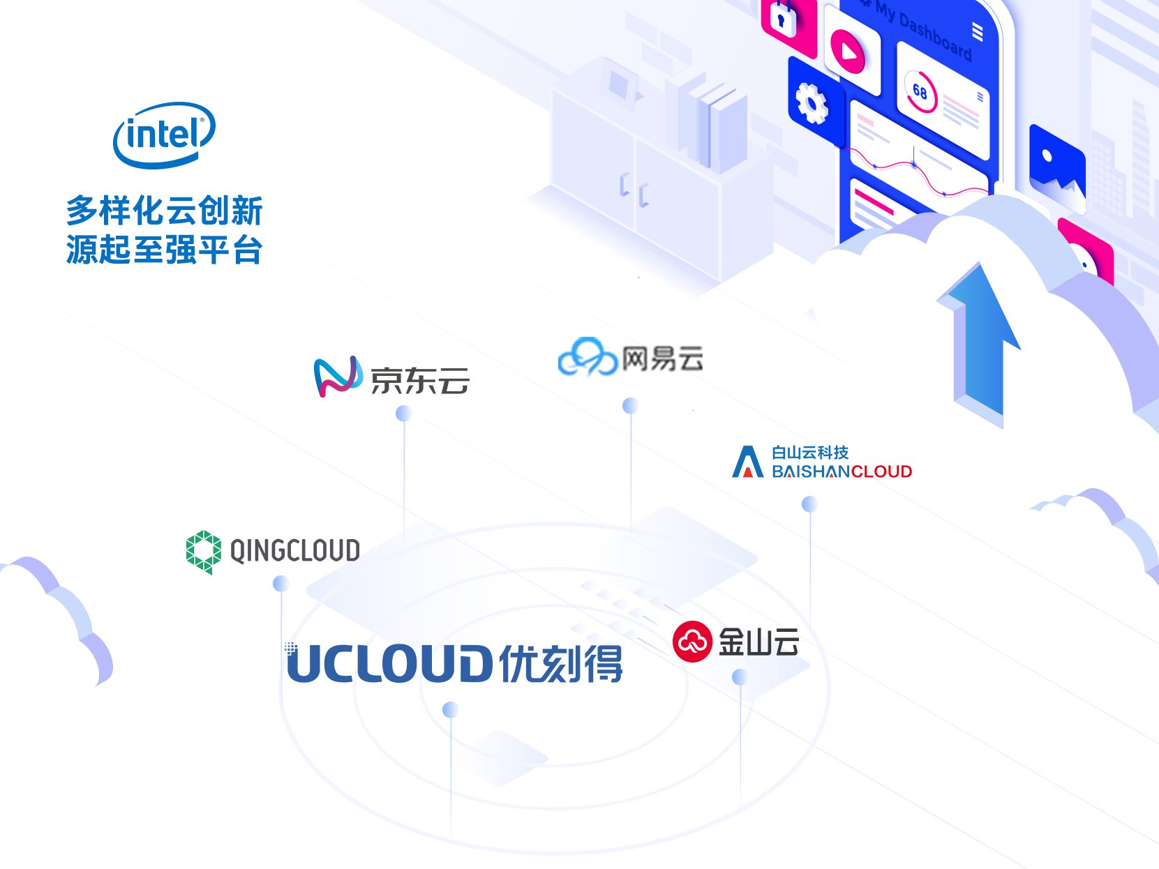Intel云计算平台厂商线上传播_KIDC-站酷ZCOOL