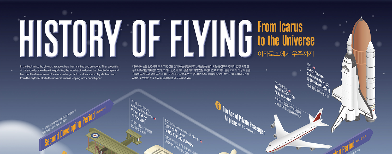 2021_06_飞行史_History of Flying_203_信息图表_Lab-站酷ZCOOL