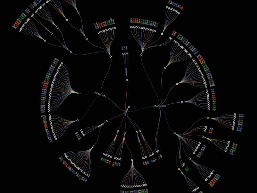 d3.js数据布局_ouyangzetao-站酷ZCOOL
