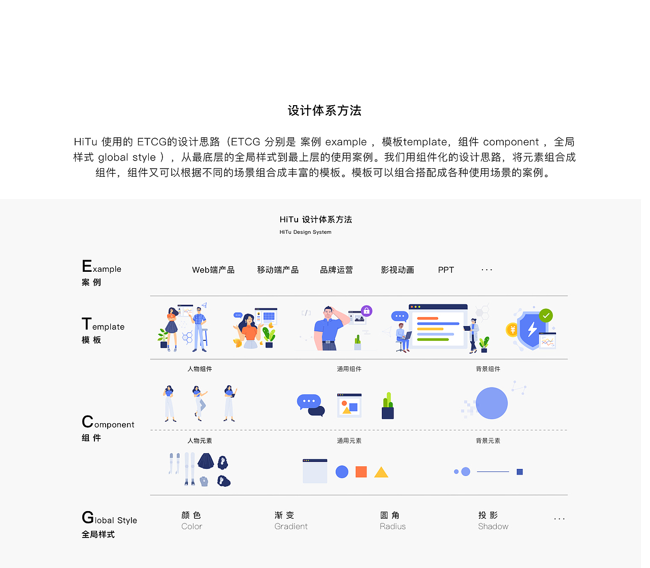 让人人都是插画师 - HiTu_蚂蚁金服设计-站酷ZCOOL