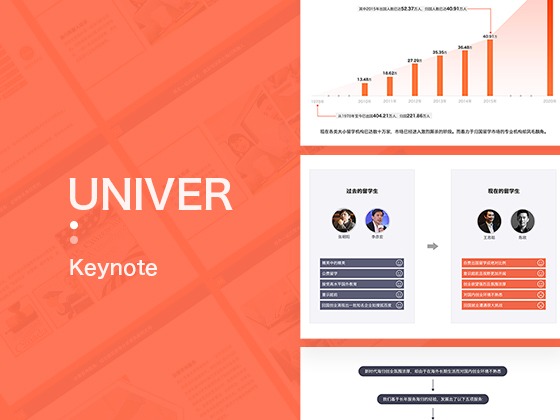 Univer keynote_折纸未来-站酷ZCOOL