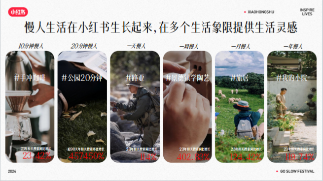 2024小红书慢人节招商通案-54P_精英策划圈-站酷ZCOOL