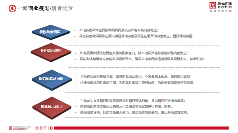 2020南中爨城古镇项目一期业态规划方案-37P_精英策划圈-站酷ZCOOL
