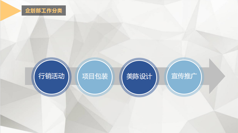 2022商业企划活动策划操盘培训课件-17P_精英策划圈-站酷ZCOOL