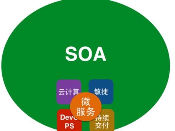 微服务与软件架构师_dasein58-站酷ZCOOL