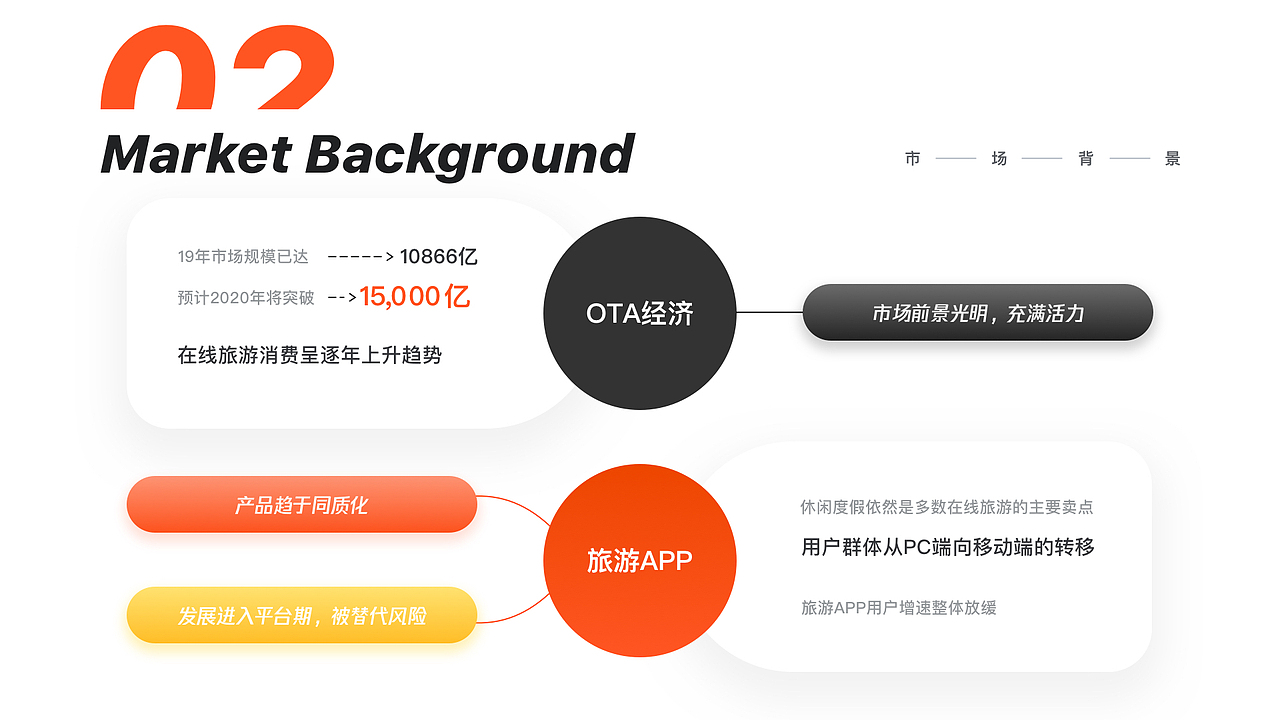2021 UI/UIX作品集_Yanqiann-站酷ZCOOL
