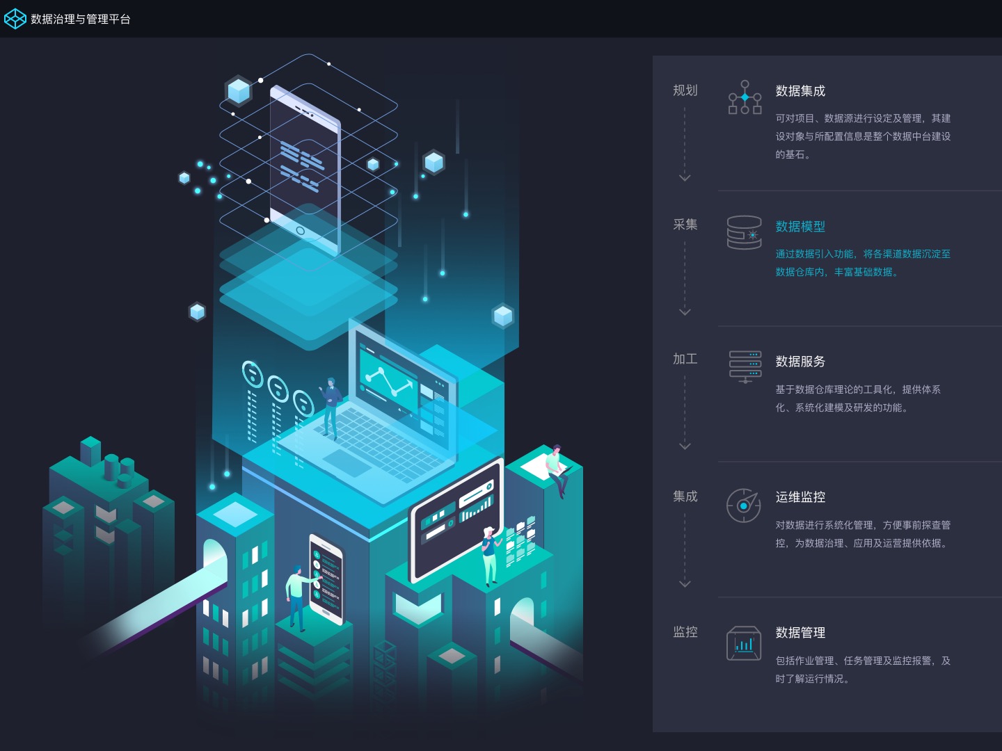 数据工厂-web UI设计_Antoniowoo-站酷ZCOOL
