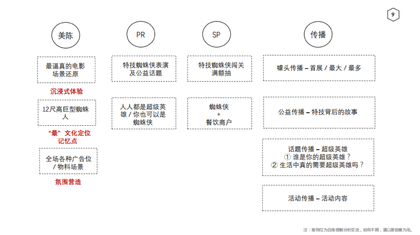 2022解构购物中心企划的创新营销培训课件-54P_精英策划圈-站酷ZCOOL