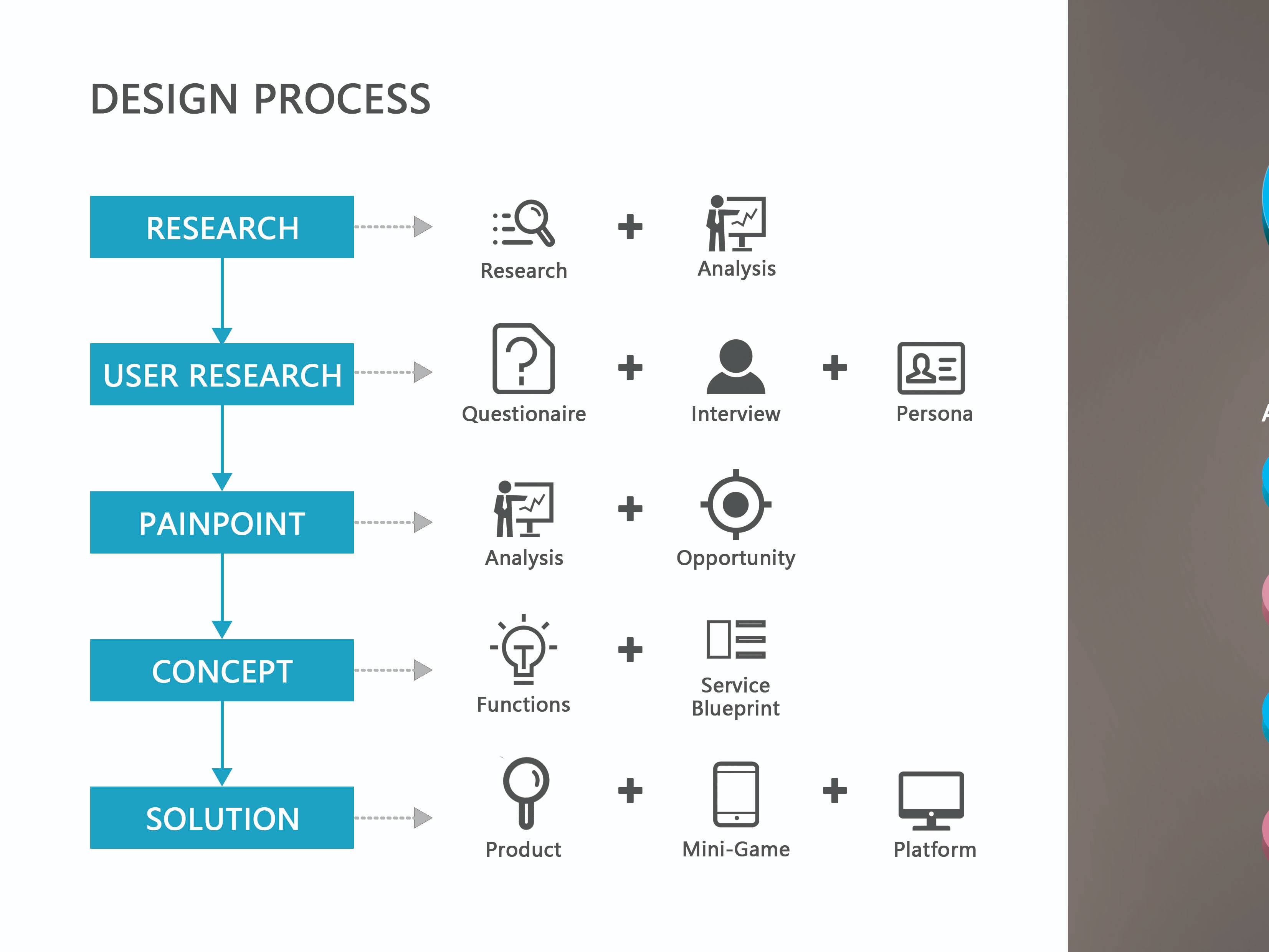 UX/产品设计作品集_Jasmynzhou-站酷ZCOOL