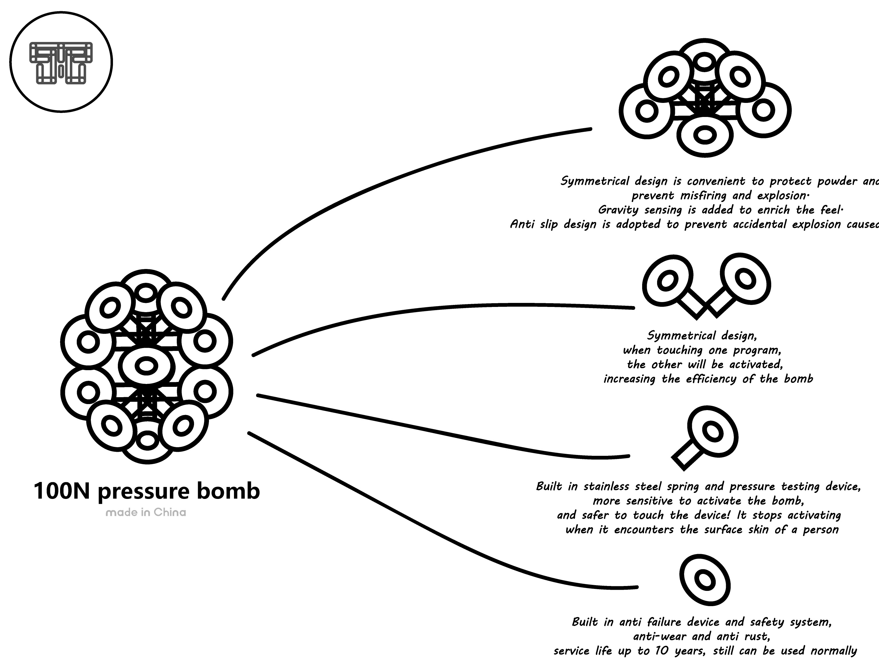 《100N pressure bomb》_幼草渣干-站酷ZCOOL
