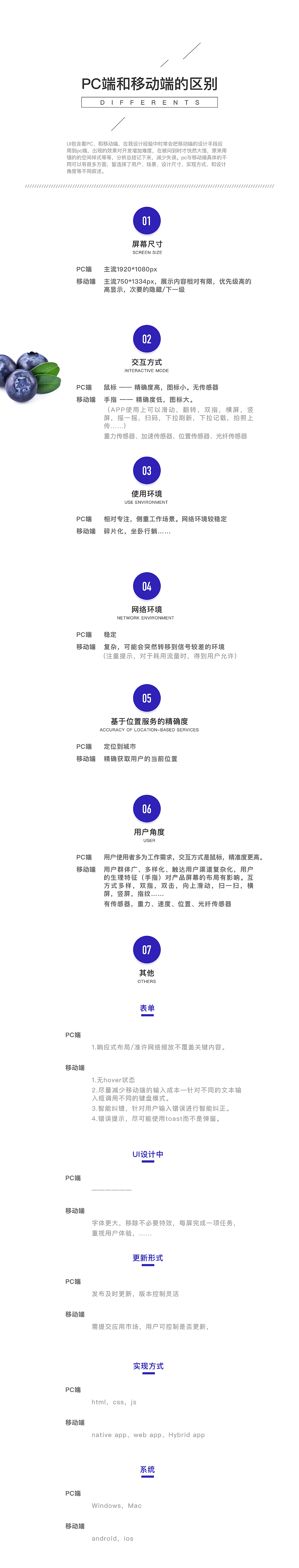 Pc端和移动端区别ophen1 站酷zcool 