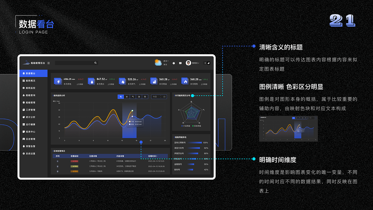 ERP能源管理系统_争取三点睡-站酷ZCOOL