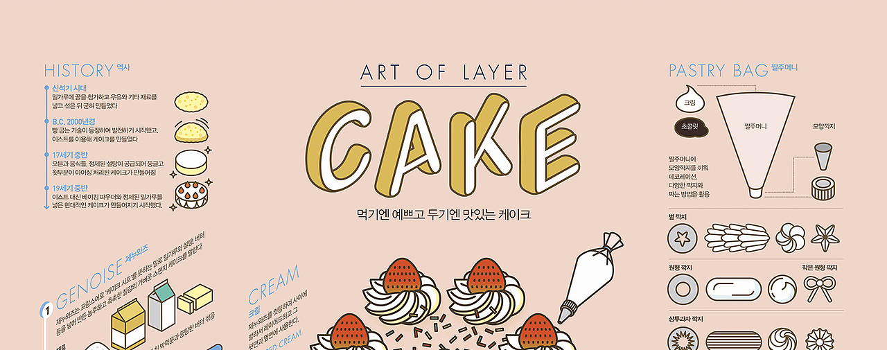 1708 Cake Infographic Poster|平面|信息图表|203_InfoLab_原创作品-站酷ZCOOL