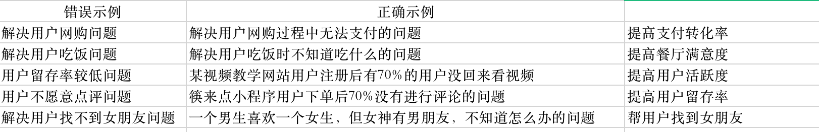 产品思维-HMW分析法_i天寒-站酷ZCOOL