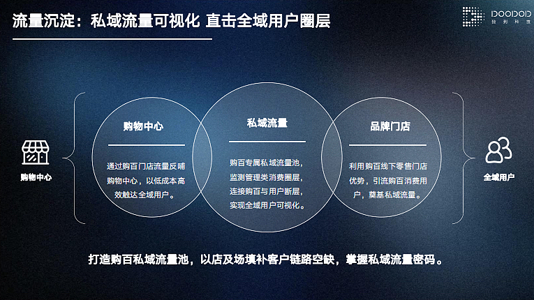 2022购物中心私域流量运营培训课件-63P_精英策划圈-站酷ZCOOL