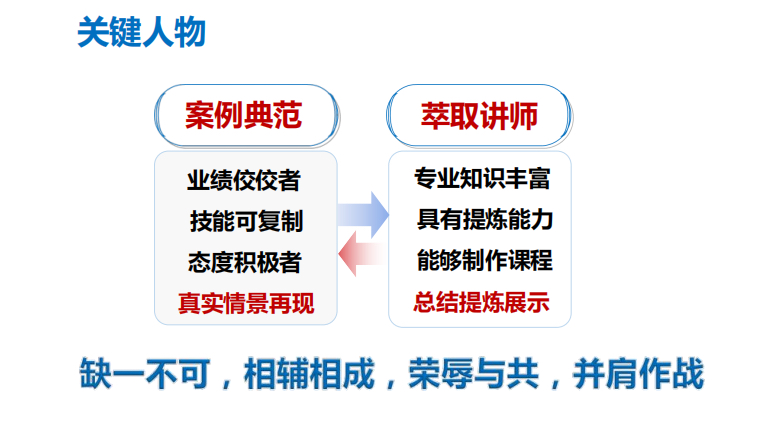 2023案例萃取的技术培训课件分享-59P_精英策划圈-站酷ZCOOL