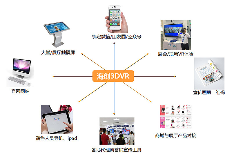720全景VR,360VR全景,全景VR场景制作,VR旅游视频_VR全景视频-站酷ZCOOL