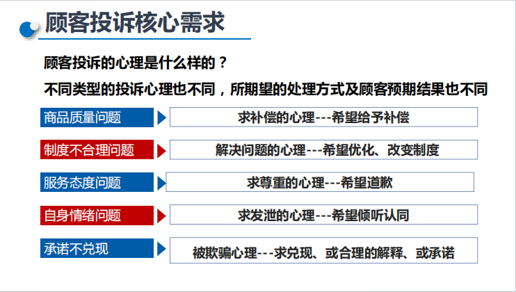 2023商业购物中心客诉处理技巧培训课件-24P_精英策划圈-站酷ZCOOL