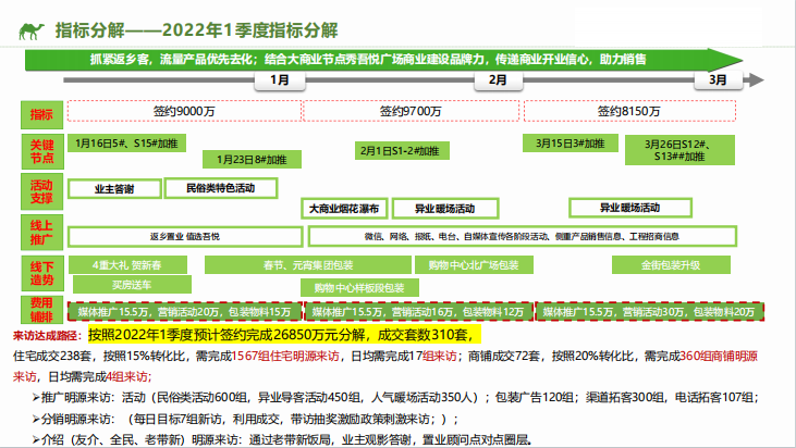 2022南昌吾悦广场年度营销策略报告-33P_精英策划圈-站酷ZCOOL