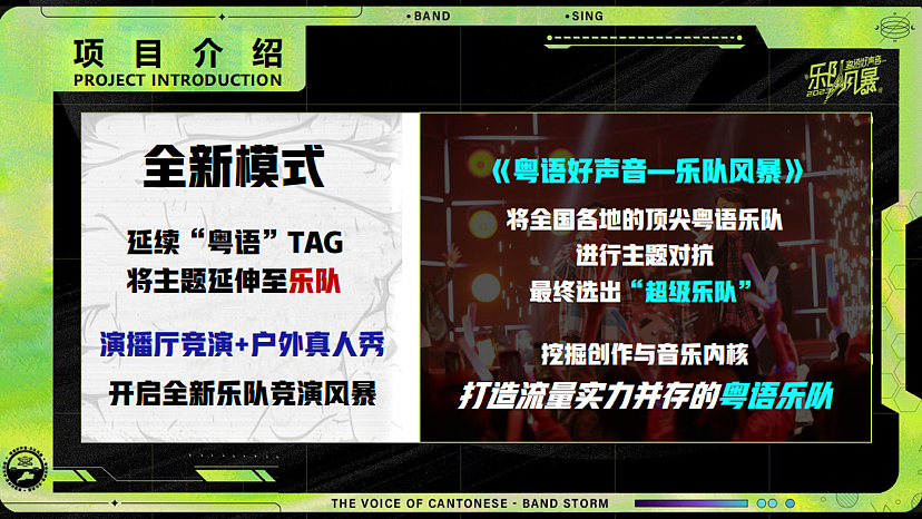 2023《粤语好声音-乐队风暴》商圈海选合作方案-32P_精英策划圈-站酷ZCOOL