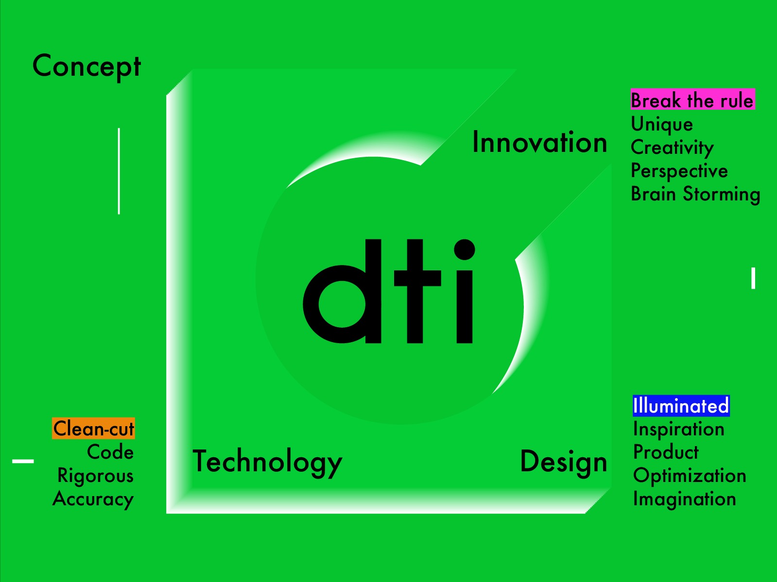 DTI设计和技术创新团队品牌设计_icelynhu-站酷ZCOOL