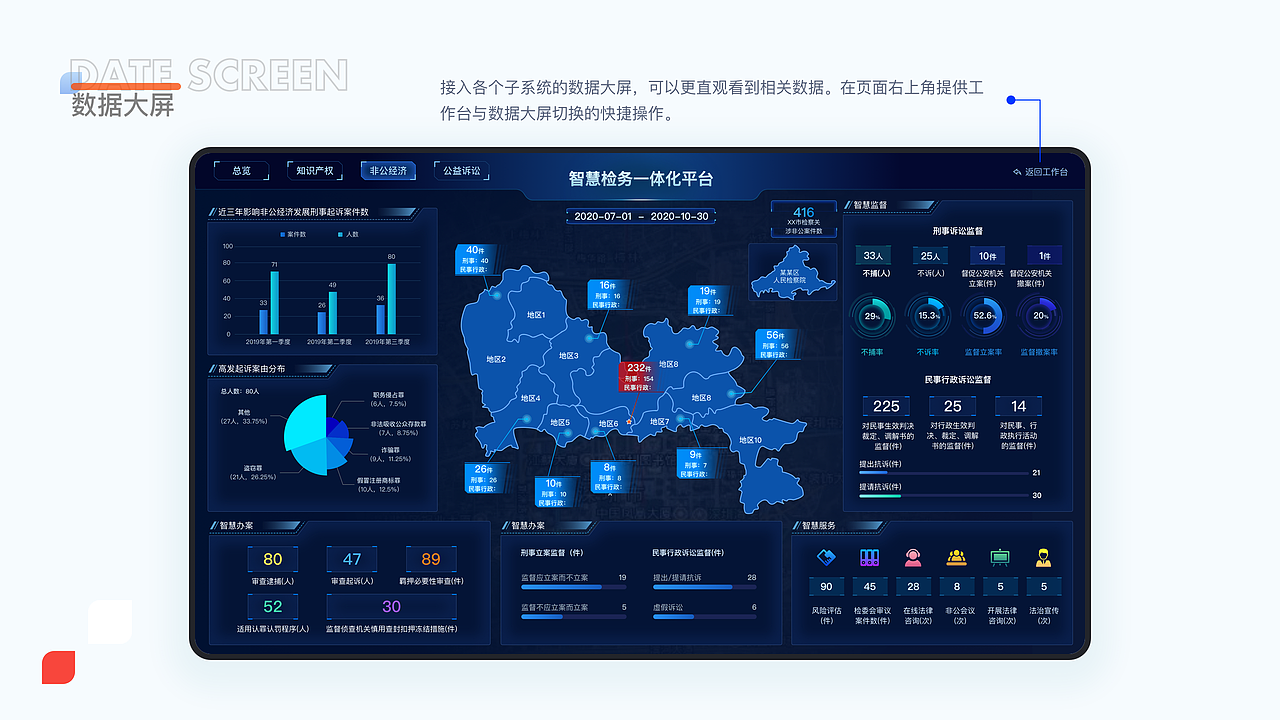 B端/后台管理系统/智慧检务一体化_bella_fyyu-站酷ZCOOL